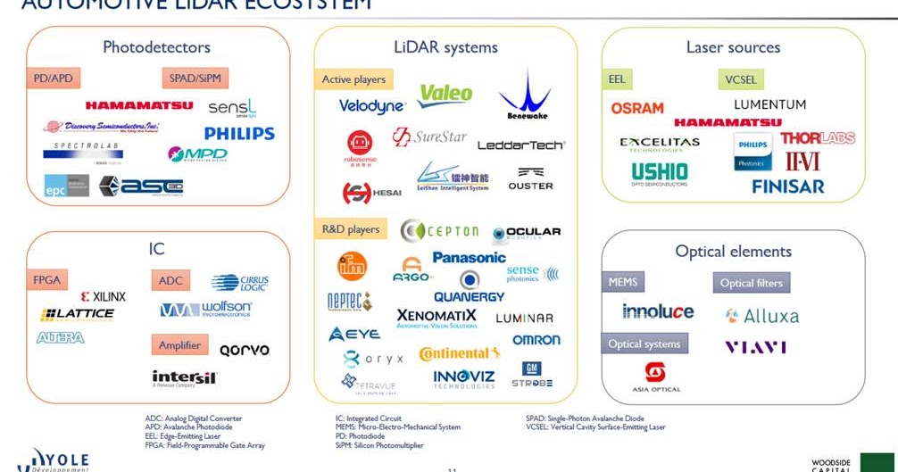 Technology Snippets: Automotive LiDAR Ecosystem