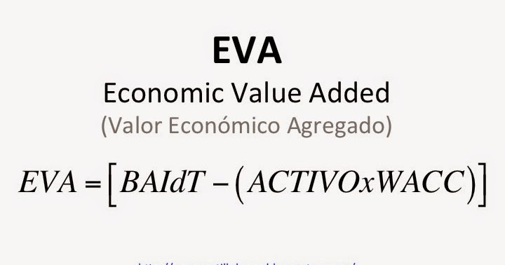 ¿Qué es el EVA? (Economic Value Added)