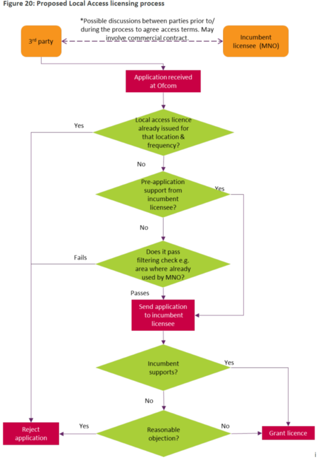 Dean Bubley's Disruptive Wireless: Private cellular networks - why ...