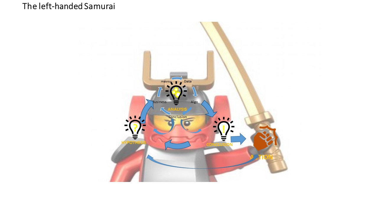 Spend a vision with me: Tale of the left handed samurai