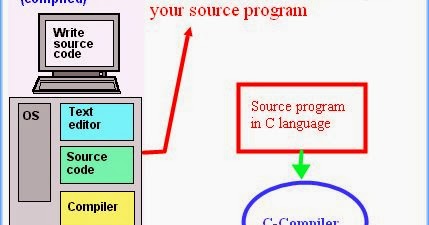 COMPUTATIONAL SCIENCE WITH SUMAN: Programming language processors