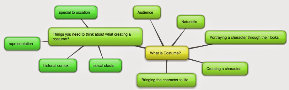 Elsie Metters - BTEC Musical Theatre Year13 2014/15: Unit 83 ...