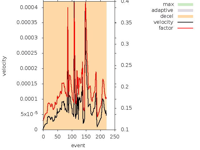 Who-T: libinput touchpad pointer acceleration analysis