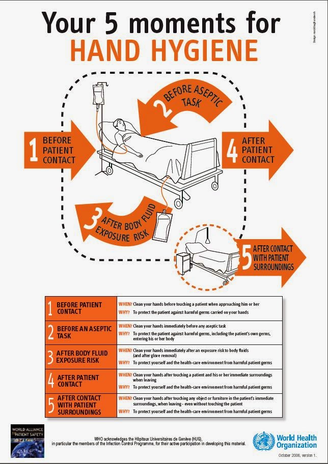 Hugo Naijaman: Ebola: Note on Hand Hygiene to Doctors, Nurses, and ...