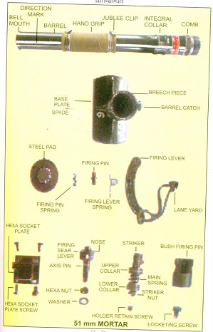 पुलिस की पाठशाला || PkP: 51mm मोर्टार को खोलना जोड़ना और उसके पार्ट्स ...