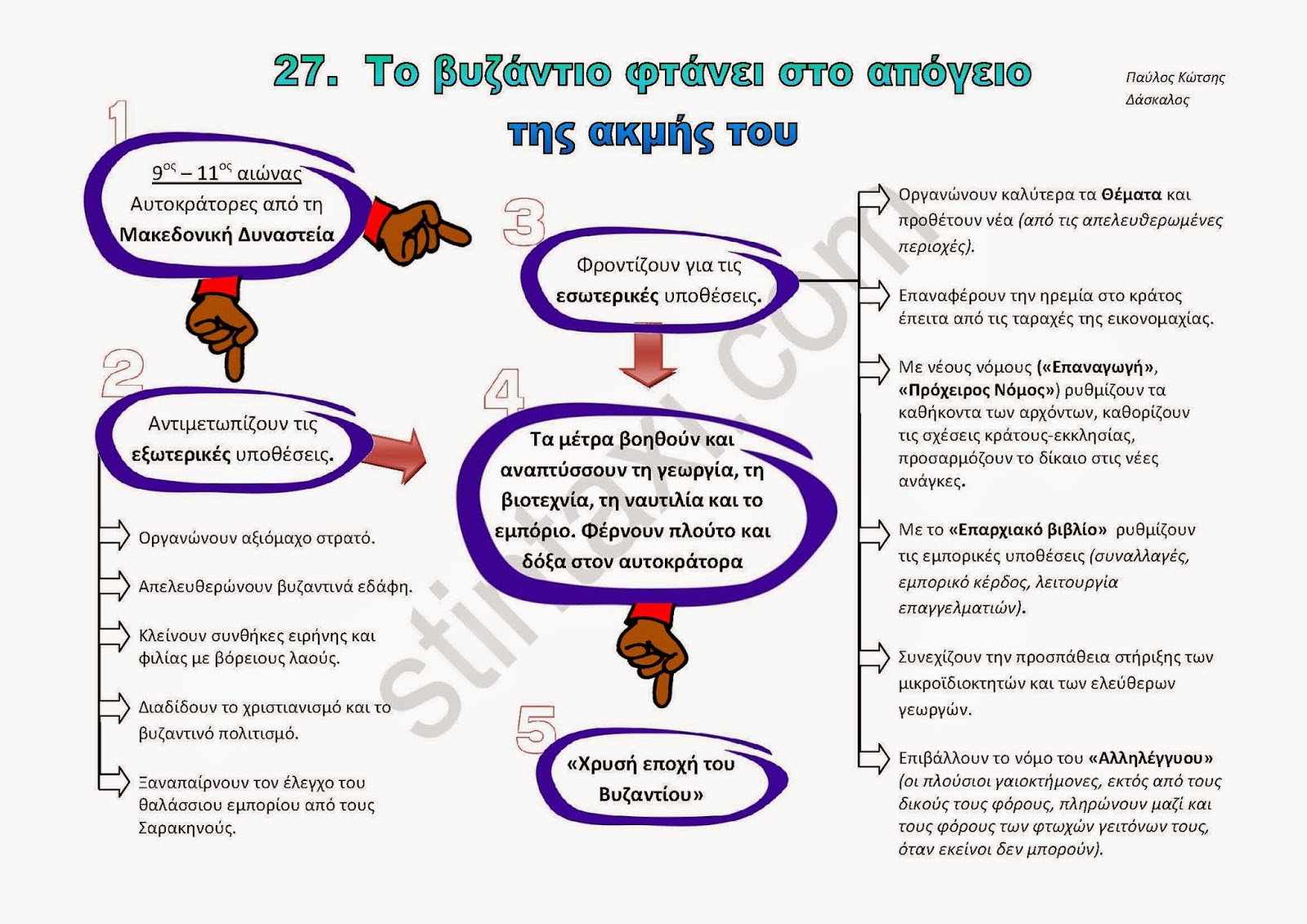 Πέμπτη ...και καλύτεροι !!!: Σχεδιάγραμμα Ιστορίας: "25. Το Βυζάντιο ...