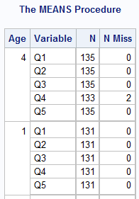 SAS : Detailed Explanation of Proc Means