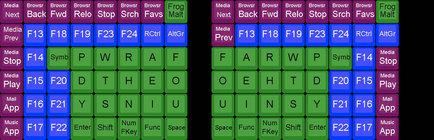 Batchout: MIDI Grid Keyboards