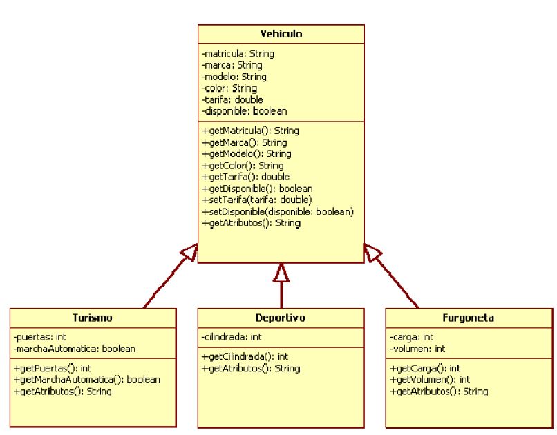 Ingeniería Systems: Polimorfismo en java