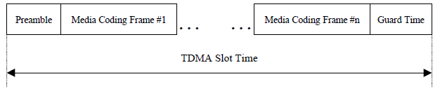 TDMA waveforms (STANAG-4539 Annex D,...) and NILE/Link-22 | diario SWL ...
