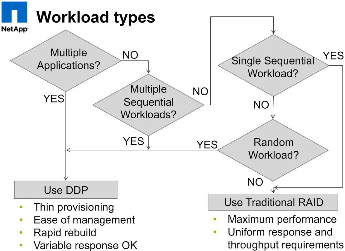 My E-Series and EF-Series Notes & Learnings