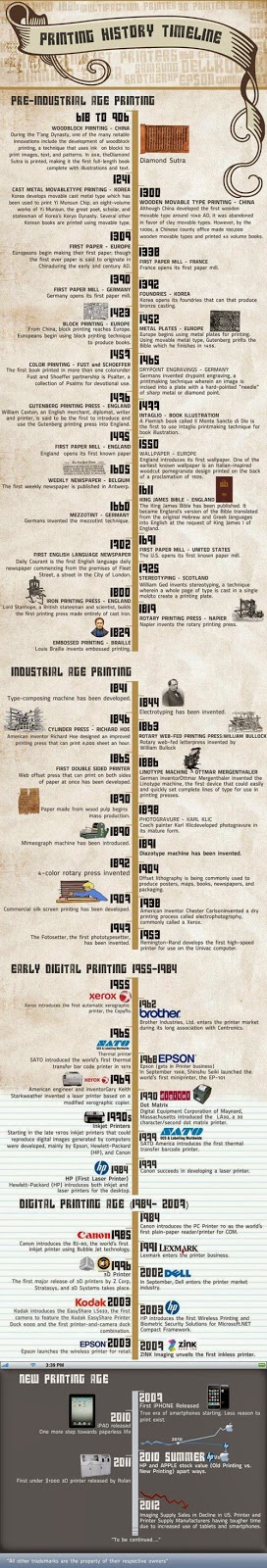 Libraries & Publishing In An Information Society: Session 2: History Of ...