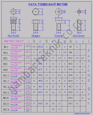 DAVID SAPUTRA BLOG: "Baut + Mur” Dalam Gambar Teknik