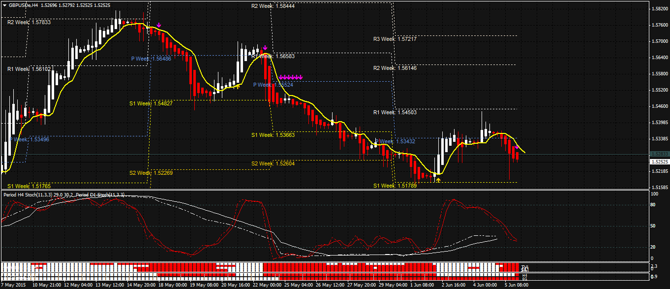 Genesis Matrix Trading | Genesis Team MY: GU 8-12 Jun 2015 (minggu hadapan)