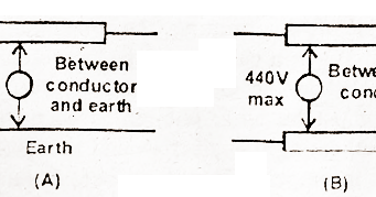 electrical topics: Voltage Grading of cable
