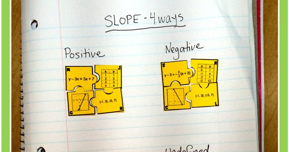 Scaffolded Math and Science: All sorts of slope 4 ways