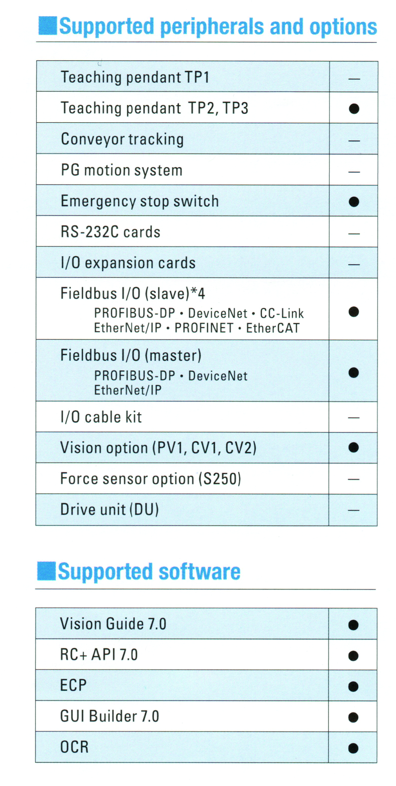 T3 Series EPSON Robots | Robotics University