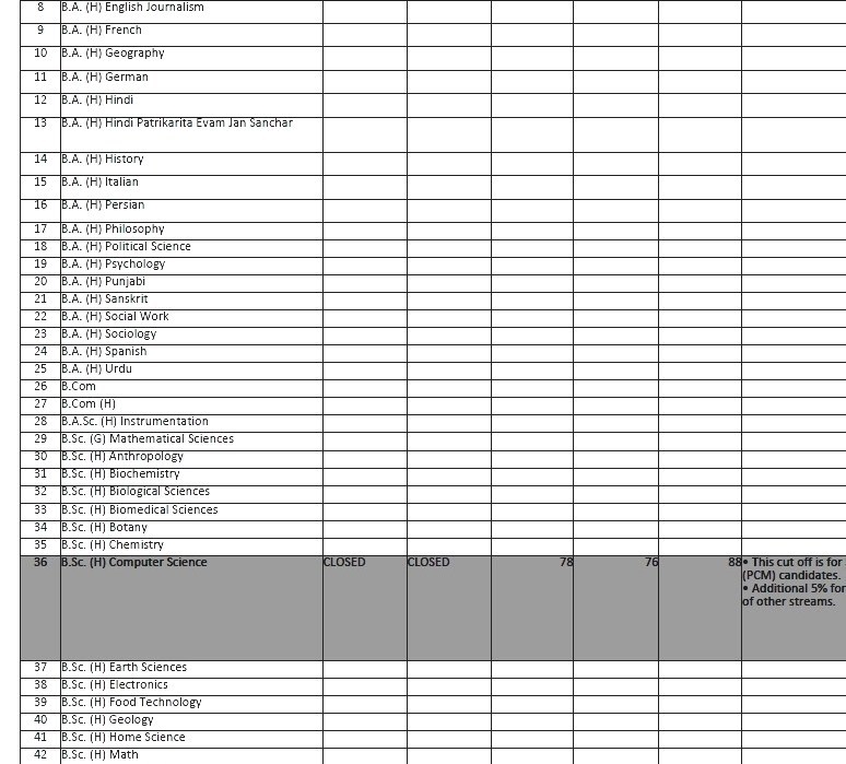 List College - College Studies List