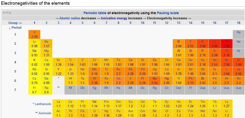 Science varia: Strengthening materials