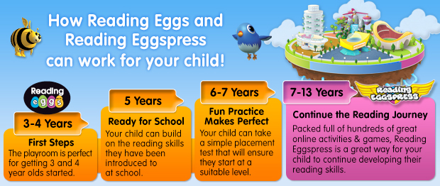 We Love To Homeschool: Reading Eggs - A Review