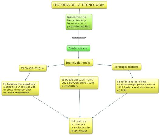 Cosas Que Debes Analizar