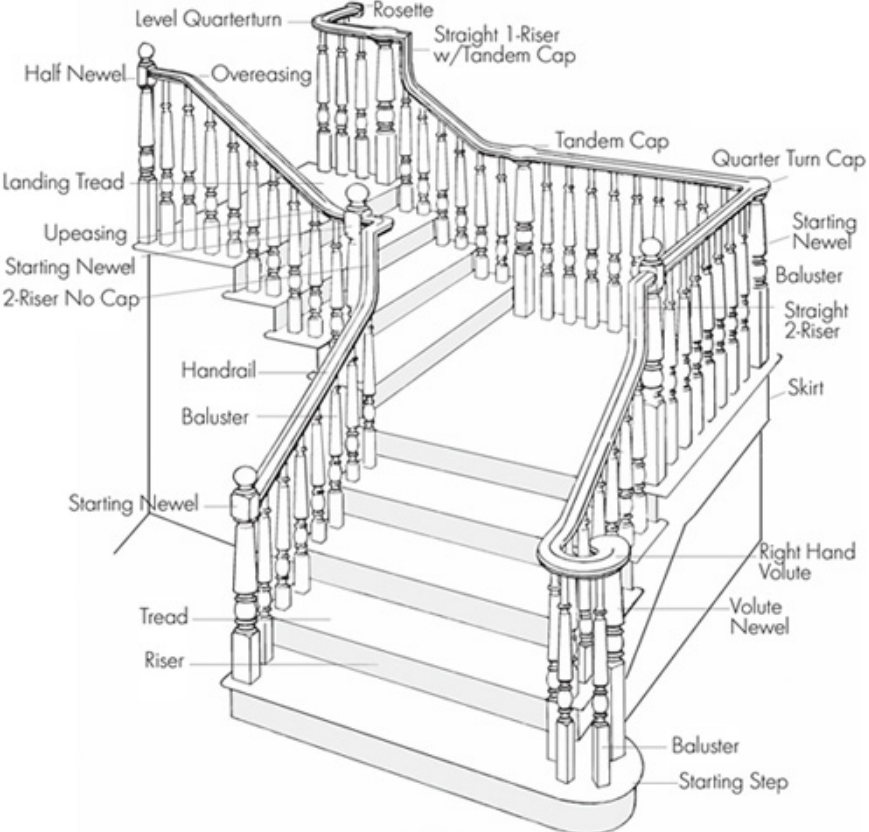 Different Types of Staircase With Technical Terms | Free