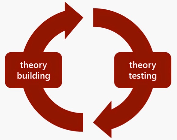 NephiCode: When is a theory not a theory? – Part I