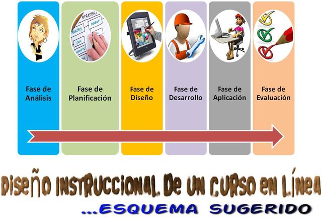 MODELOS DE INSTRUCCIÓN ADDIE / 4C-ID: MODELO DE DISEÑO INSTRUCCIONAL ADDIE