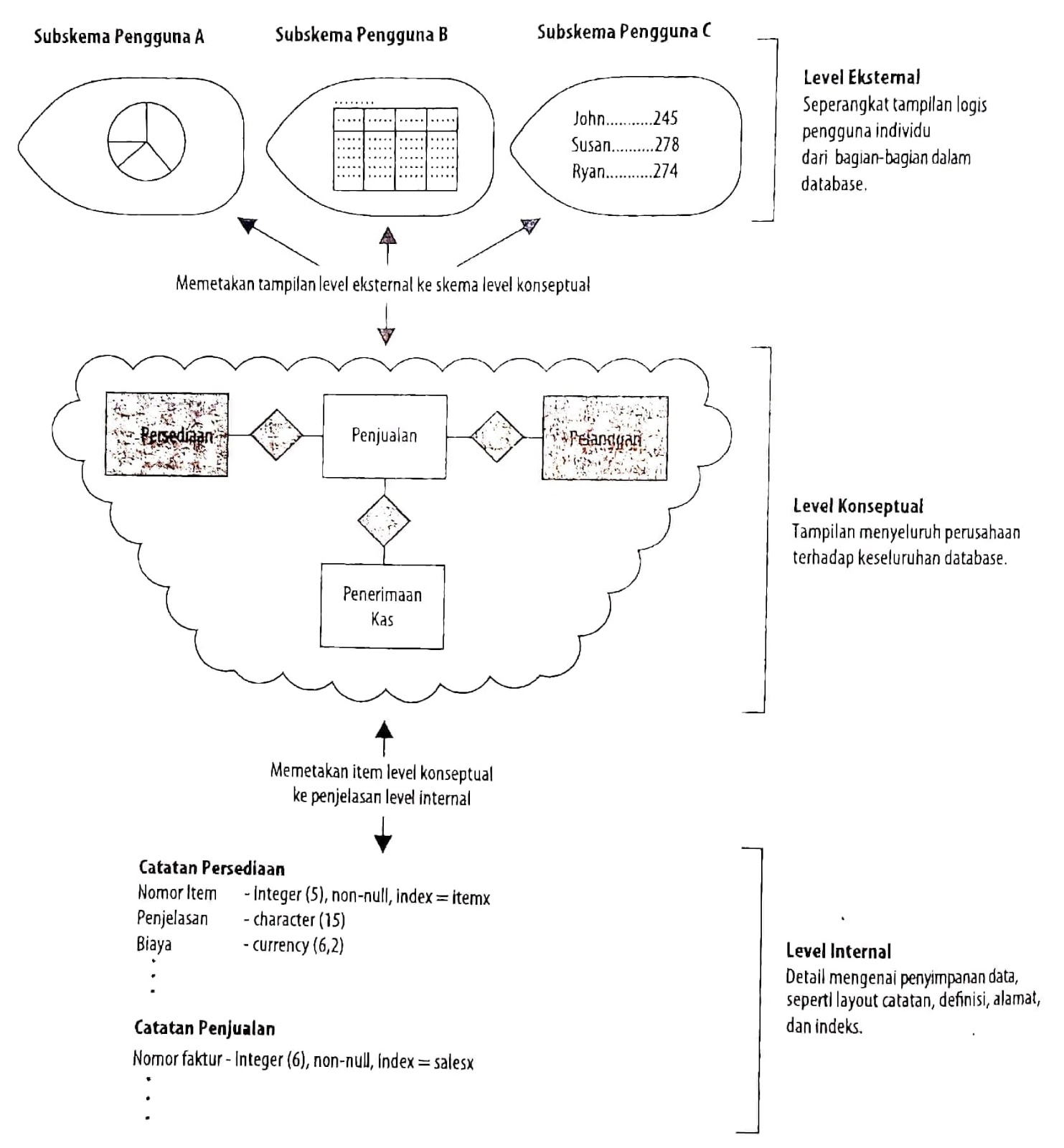BAB 4 DATABASE RELASIONAL