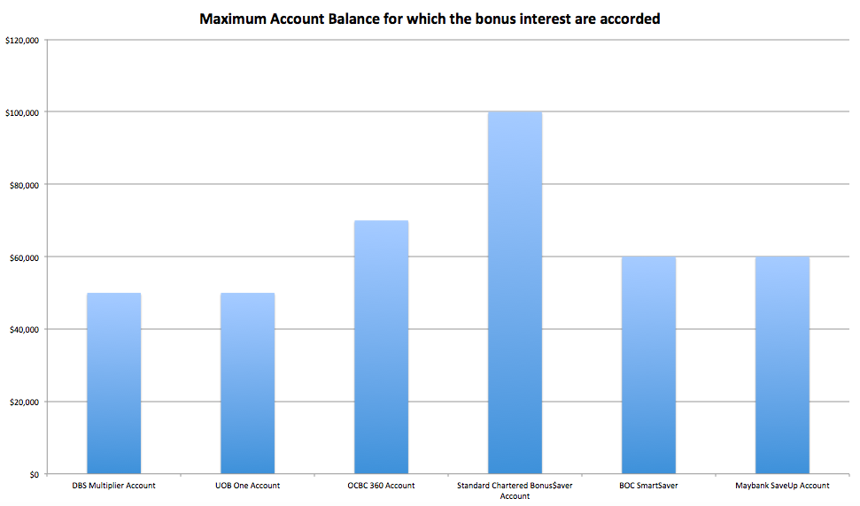Best Active Savings Accounts for 2018 - The Boy who Procrastinates (TBWP)