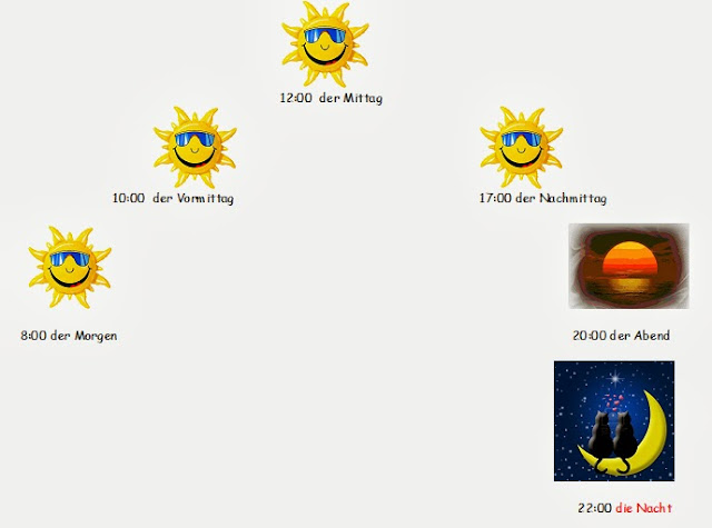 e-kyria.de: Die Tageszeiten (= τα διαστήματα της ημέρας)