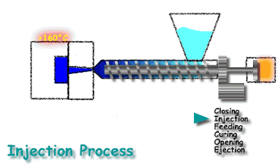 Plastics Injection Molding