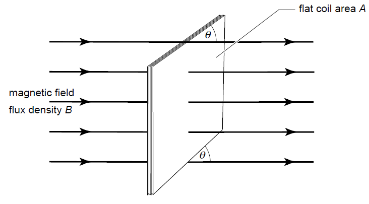 Physics 9702 Doubts | Help Page 5 | Physics Reference