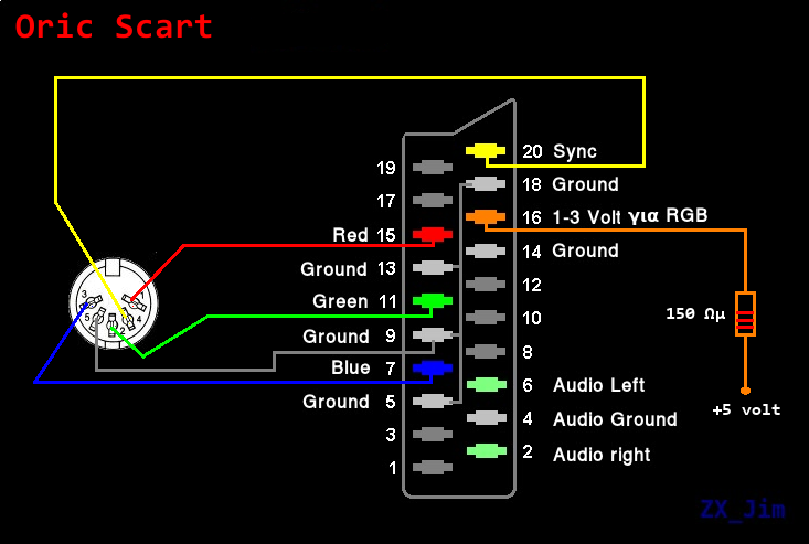 8bit Hardware / Software: Oric Atmos / Oric 1, RGB Scart