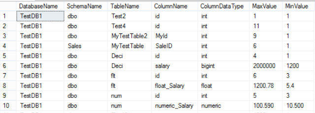 Welcome To TechBrothersIT: How to Find Max and Min Values for all the ...