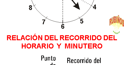 ÁNGULOS CON AGUJAS DEL RELOJ PROBLEMAS RESUELTOS DE CRONOMETRÍA
