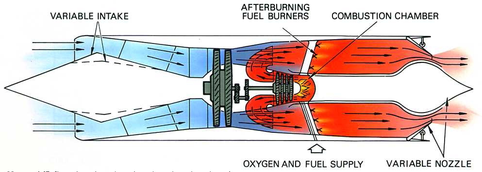 model aircraft: A turbo-rocket engine.