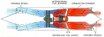 model aircraft: A turbo-rocket engine.