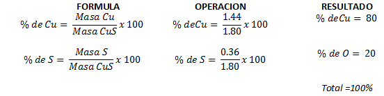 QUÍMICA II: COMPOSICIÓN PORCENTUAL Y SU RELACIÓN CON LA FÓRMULA MÍNIMA ...