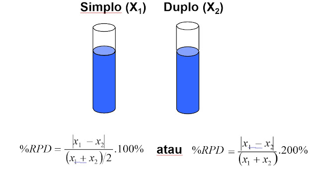 Presisi Hasil Pengujian - Nyampling
