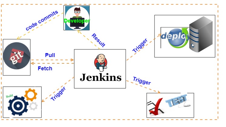 Jenkins Install