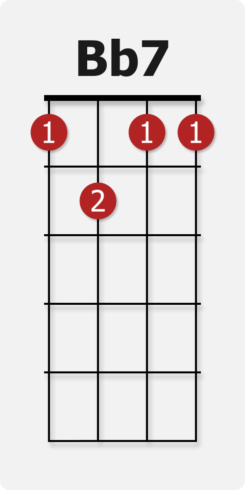 Belajar Mudah Chord Lagu: Belajar Macam-macam Chords Bb Ukulele