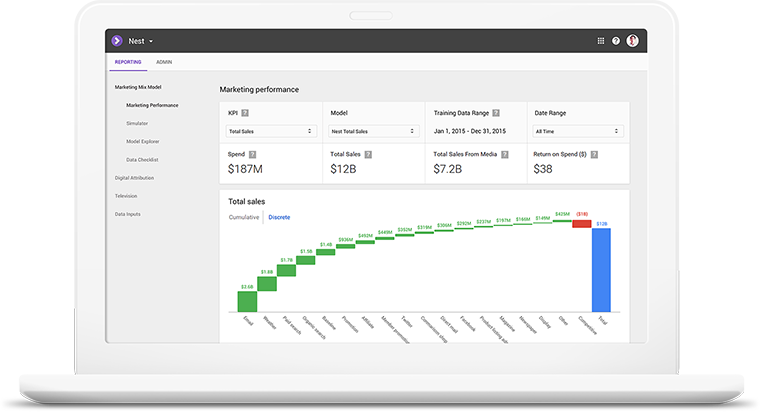 Google Analytics 360 - Where Data Aligns with Customer Experiences ...