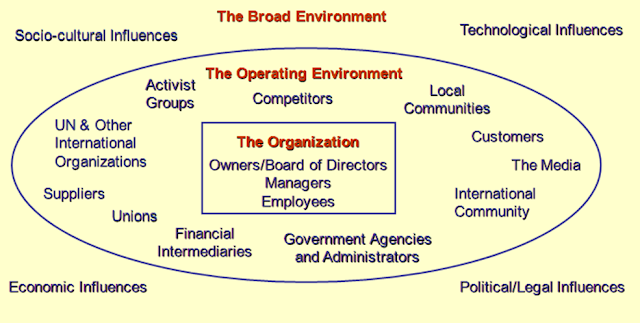 Strategic Management: Balancing Responsibilities to Shareholders and ...