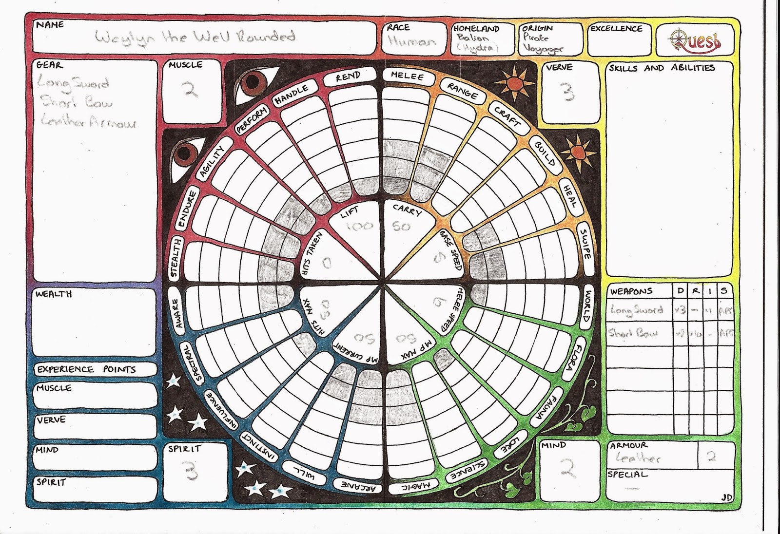The Ghost without a Shell: Quest RPG - So what's in a character sheet....
