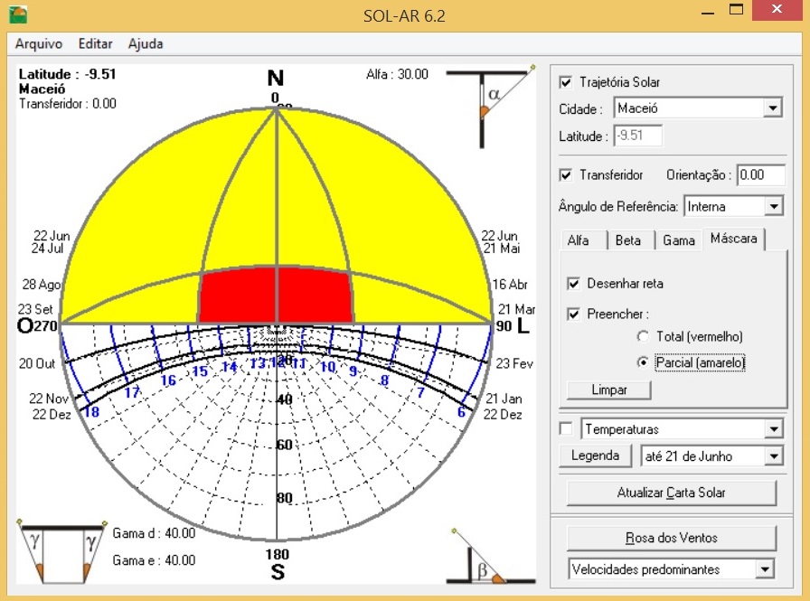 Manual do Analysis Sol-Ar (Guia Completo)