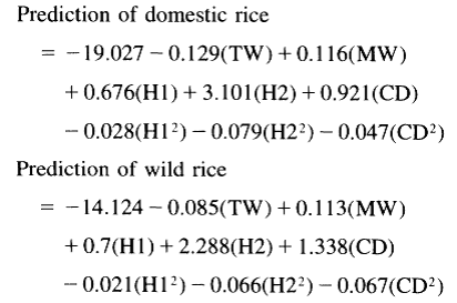 The Archaeobotanist: Rice husk phytoliths and morphological change