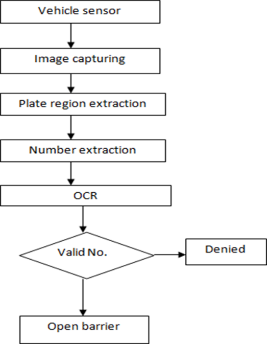 Vehicle monitoring system