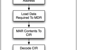 IGNOU DYNAMIC SOLVER: MCA 4th sem /MCS-041/Solved Assignment/Operating Systems /2017-2018 New﻿