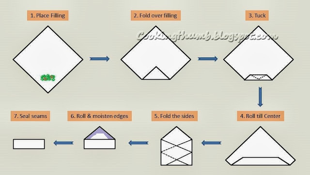 Cooking Thumb: Baked Spring Rolls